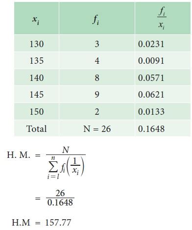 Harmonic Mean H M Formula Solved Example Problems