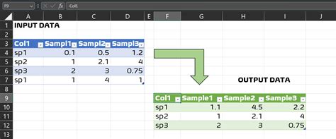How To Combine Rows In Excel Large Dataset Stack Overflow
