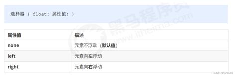 【第二部分 css】5：网页布局之浮动 css浮动布局甜片网页 csdn博客