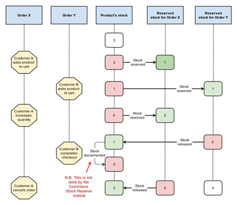 Stock Flow Chart Bitcoin S F Explained Flowchart Example