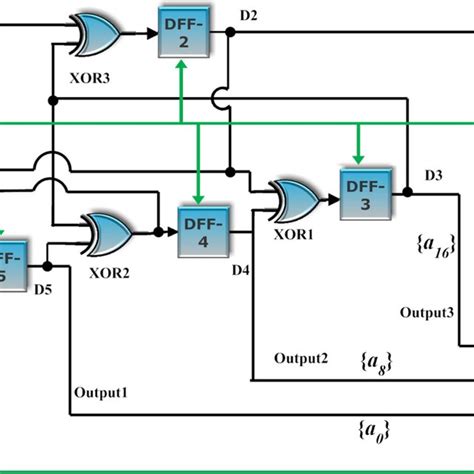 Realization Of 5 Stage Parallel Prbs Generator With 2 Outputs And Download Scientific Diagram