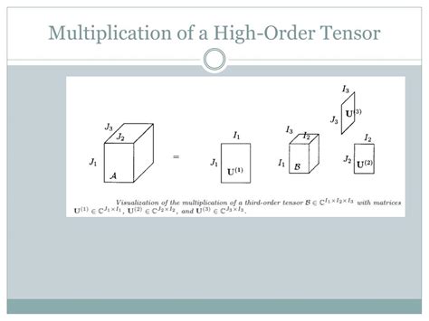 Ppt A Multilinear Singular Value Decomposition Powerpoint Presentation Id 3657502