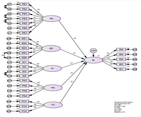 Hypotheses Testing Results Download Scientific Diagram