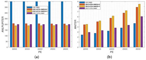 Entropy Special Issue Advanced New Physical Layer Technologies For