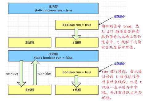 多线程与高并发—jmm、volatile、cas Zc的学习录