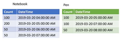 Slicer Based On Date And Hour Microsoft Fabric Community