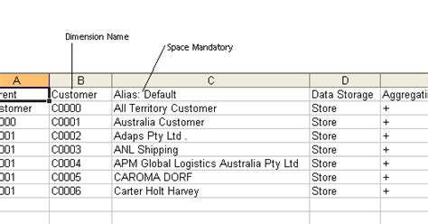 Outline Load Utility