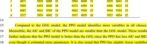 Indicators For Model Comparison And Selection For Four Latent Classes