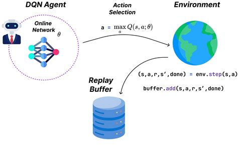 A Gentle Introduction To Deep Reinforcement Learning In Jax Towards