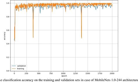 Figure 1 From Automated Pneumonia Detection In X Ray Images Via Depthwise Separable Convolution