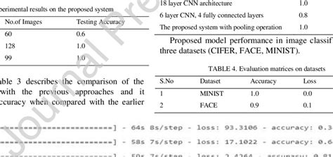 A Simple Graph On A Model Accuracy And B Model Loss The Following Download Scientific