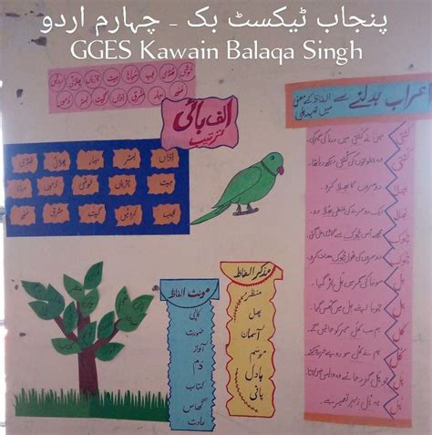 Urdu Grammar Class 12