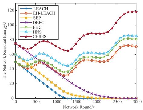 Electronics Free Full Text A Clustering Algorithm For Heterogeneous