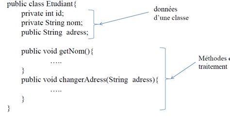 Cours Simplifié De Java