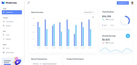 react free admin dashboard 2025 therichpost