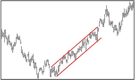 Chart Patterns Tutorial Forex Market Analysis