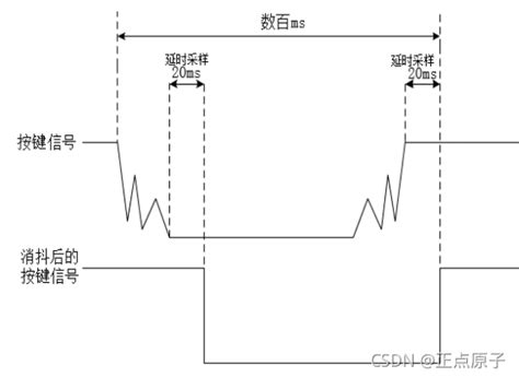 【正点原子fpga连载】第十章按键控制蜂鸣器实验 摘自【正点原子】新起点之fpga开发指南v21正点原子红外遥控vol让蜂鸣器响