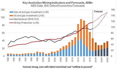 How To Implement Robotic Process Automation In The Mining Industry Cigen