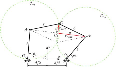 2 Schematic Illustrating The Solution Of The Direct Kinematics Download Scientific Diagram