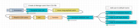 Matrix Chat Bot Module For Node RED