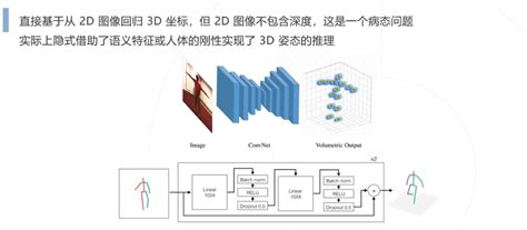 OpenMMLab AI实战营笔记 人体关键点检测与MMPose CSDN社区