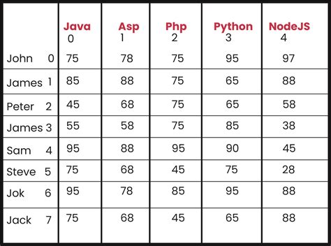 Arrays In Java Tutusfunny
