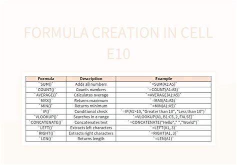 Formula Creation In Cell E10 Excel Template Free Download Pikbest