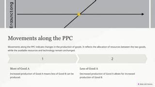 Introduction To PPC Production Possibility Curve Pptx Economy Business And Finance