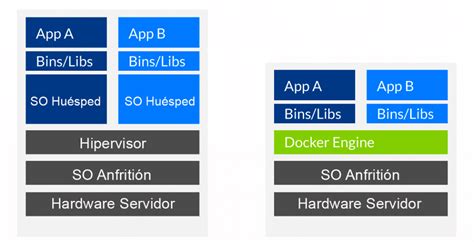 Asp Net Core Docker — коллекция фото и изображений по теме ДзенРус