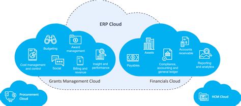 Oracle Fusion Grants Implementation And Support Services Xtglobal