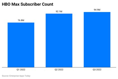 HBO Statistics By Growth Country And Age Group