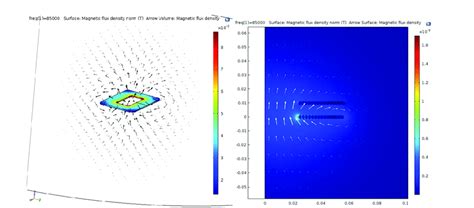 Fem Simulation Models Of The Rectangular Coil Top Left Circular Coil