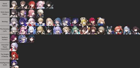Hsr 1 6 Playable Characters Sorted By Factions As Listed In Game R Honkaistarrail