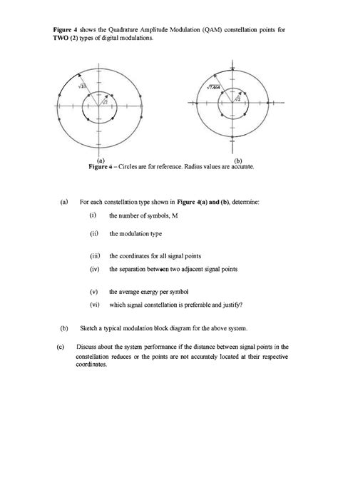 Solved Figure 4 Shows The Quadrature Amplitude Modulation