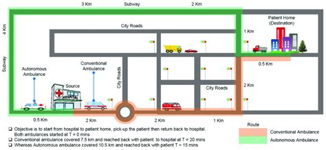 infographic to show the benefits of connected autonomous vehicles cavs