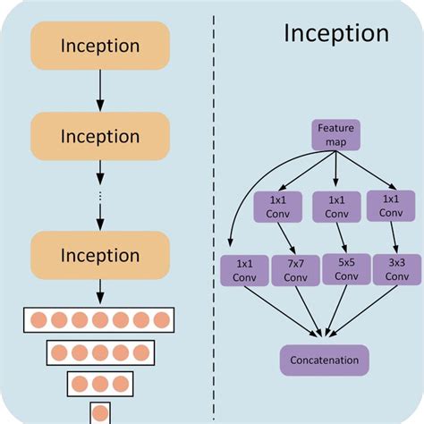 Image Of The Discriminator Module The Discriminator Consists Of