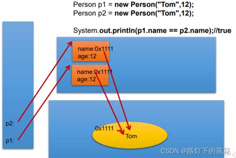 Java学习笔记 第二部分：java高级编程（尚硅谷宋红康老师）宋红康java8笔记 Csdn博客