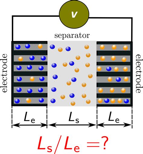 Chemelectrochem Vol 11 No 18 Chemistry Europe