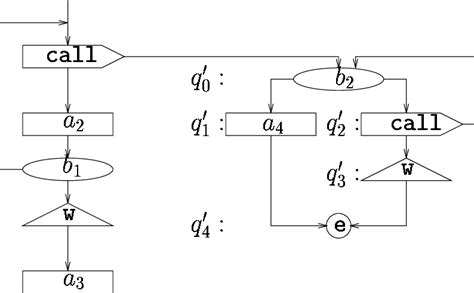 Scheme Associated To The RP Program From Fig Download Scientific Diagram