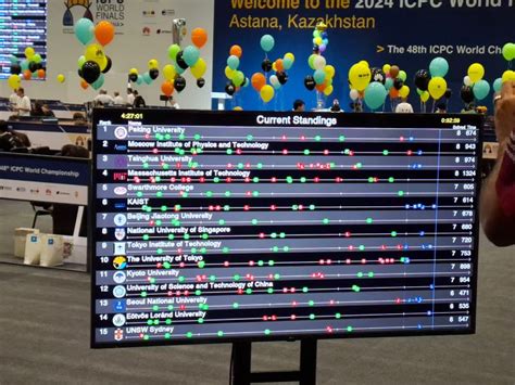 Balasubramanian Raman On Linkedin Icpc24