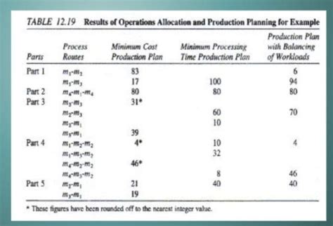 Linear Programming Example Note That All Three