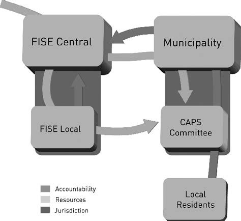 Fise And Caps Framework Design By Margaret Moser Download Scientific Diagram