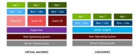 NVIDIA Docker GPU Server Application Deployment Made Easy NVIDIA Technical Blog