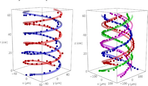 Figure 4 From Optical Vortex Braiding With Bessel Beams Semantic Scholar