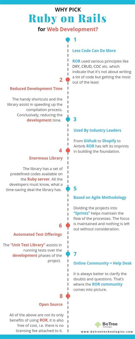 Why Pick Ruby On Rails For Web Development Ruby On Rails Ruby