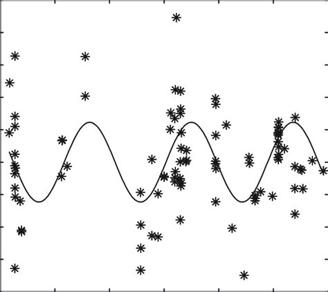 the o − c residuals of the eclipsing binary er vul obtained after