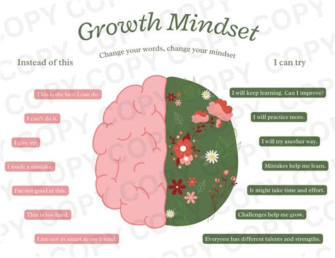 Growth Mindset Poster Etsy