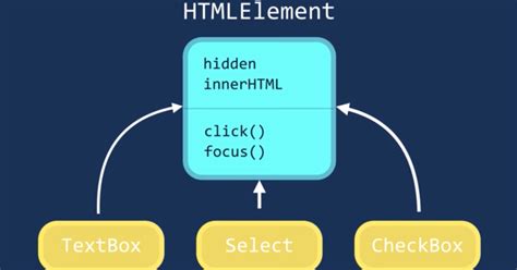 Four Pillars Of Object Oriented Programming