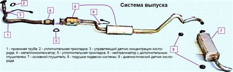 Что такое глушитель в автомобиле: виды, устройство и принцип работы