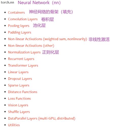 14神经网络的基本骨架 Nnmodule 的使用torchnn自带的模型地址在哪里 Csdn博客